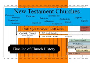 What Is a Baptist Church? ⋆ NBC Perth